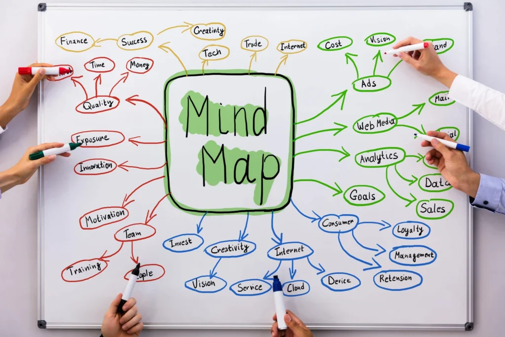 70+ Best Mind Mapping Tools for Brainstorming - Gadget Insiders